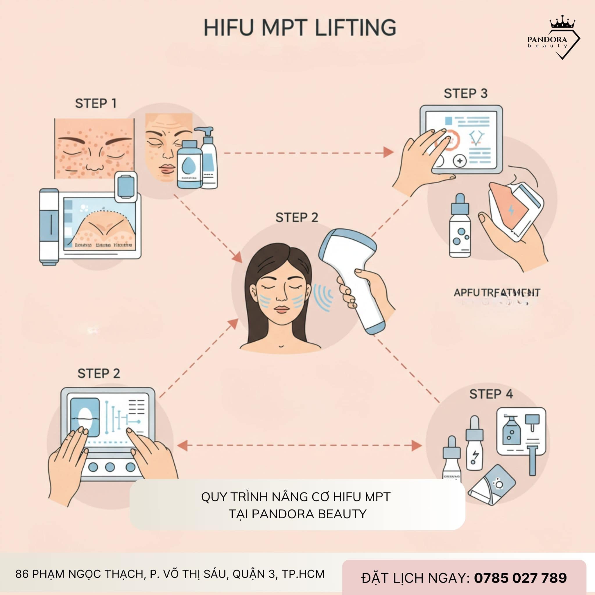 Nâng cơ HIFU MPT là gì? Có gì khác biệt? - PandoraBeauty